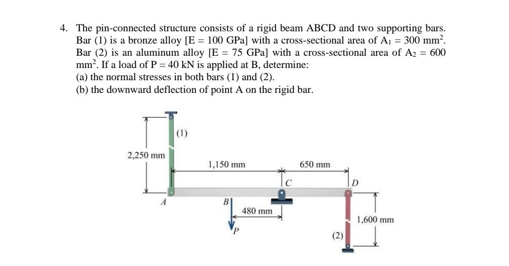 4. The pin-connected structure consists of a rigid | Chegg.com