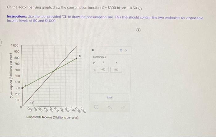 Solved On the accompanying graph, draw the consumption | Chegg.com