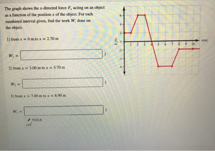 Solved 6- The graph shows the x-directed force F, acting on | Chegg.com