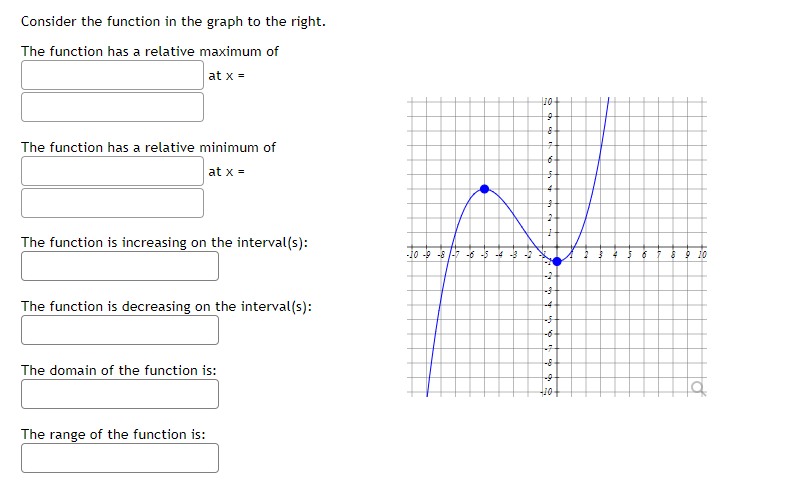 Solved Consider the function in the graph to the right.The | Chegg.com