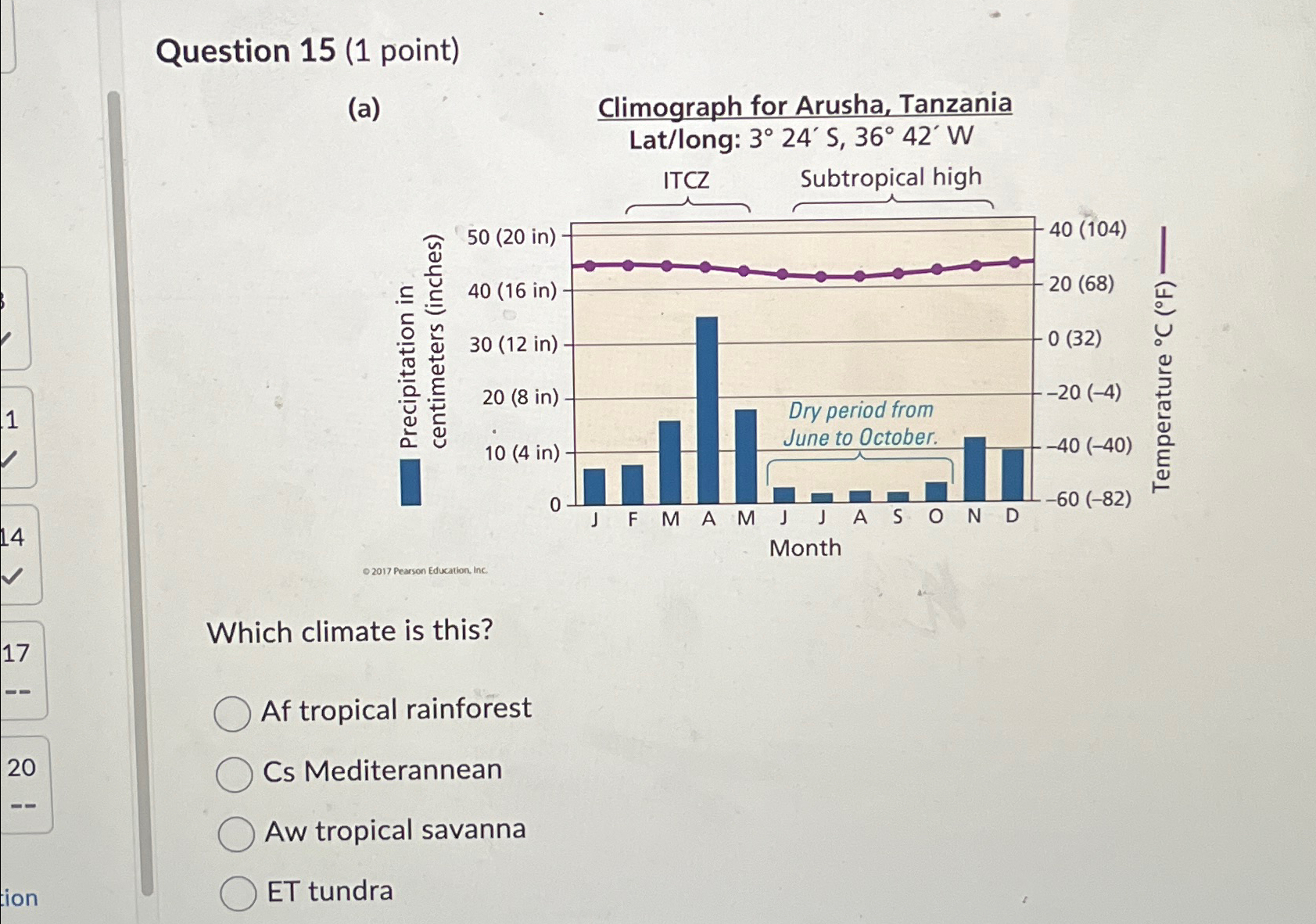 Solved Question 15 (1 ﻿point)(a)Climograph for Arusha, | Chegg.com