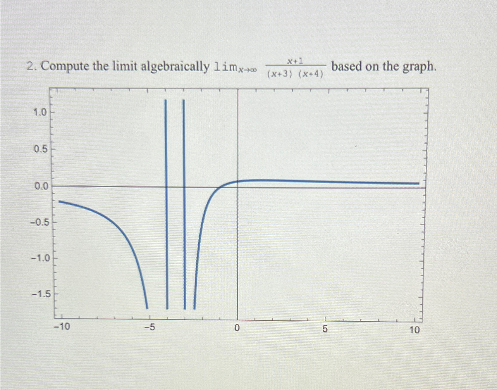 Solved Compute the limit algebraically limx→∞x+1(x+3)(x+4) | Chegg.com