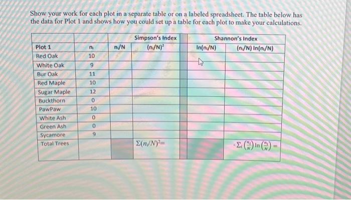 Solved Show your work for each plot in a separate table or | Chegg.com