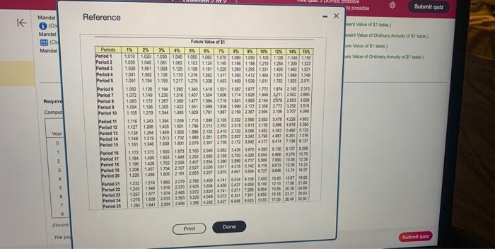 Solved Mandel Manufacturing, Inc. has a manufacturing | Chegg.com