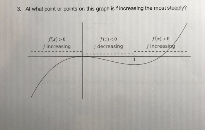 Solved 4. Match the graph of N with the corresponding | Chegg.com
