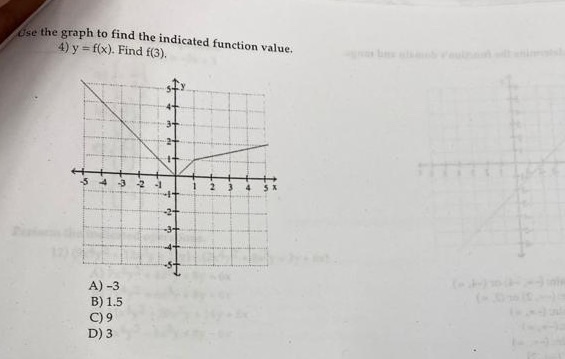 Solved ese the graph to find the indicated function value. | Chegg.com