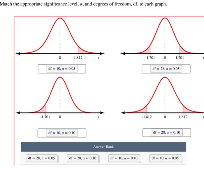 Solved Match the appropriate significance level, α, and | Chegg.com