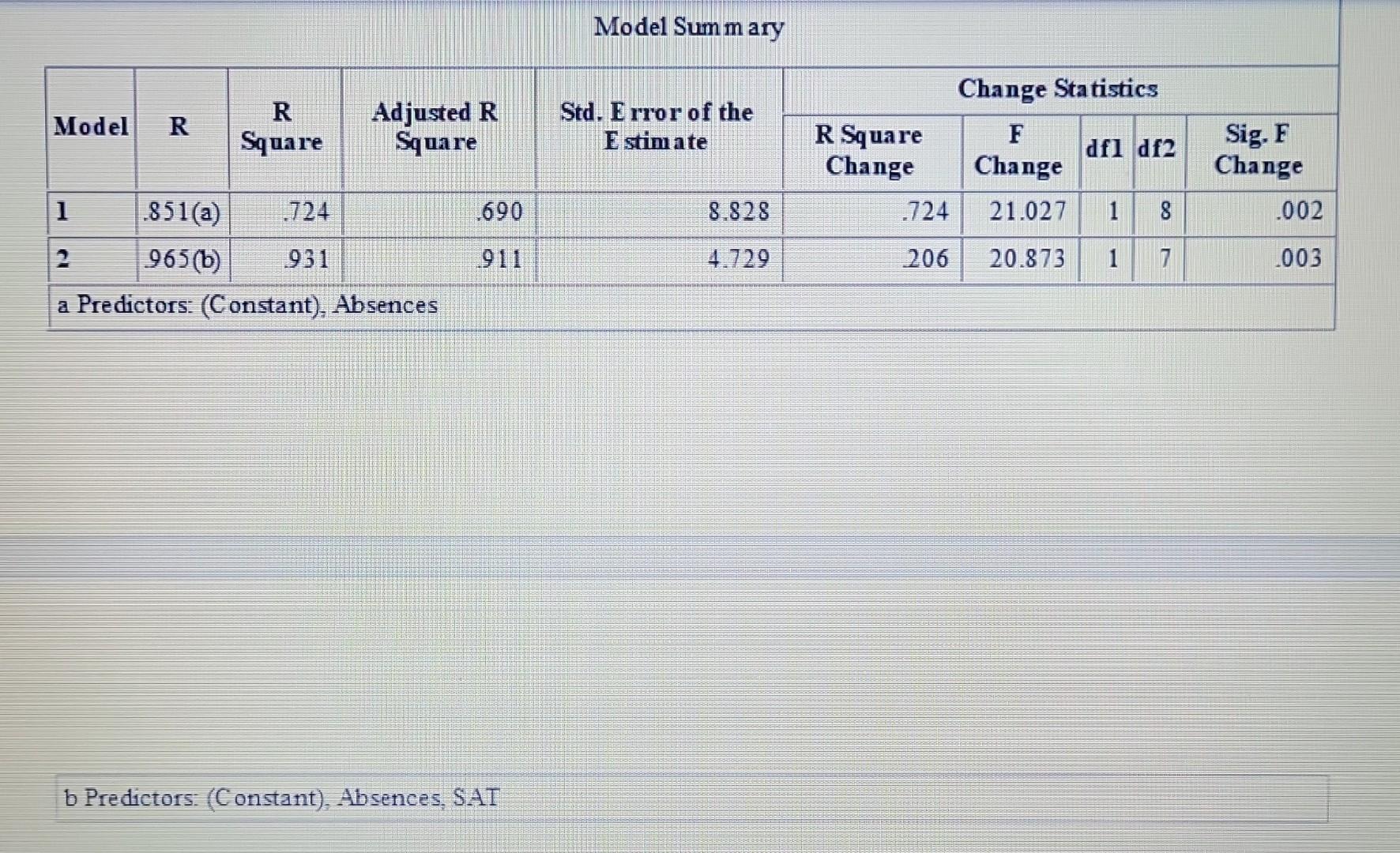 Solved Regression: Simple and Multiple LinearVanables | Chegg.com