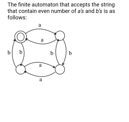 Solved The finite automaton that accepts the string that | Chegg.com