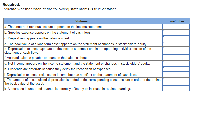 Solved Indicate whether each of the following statements is | Chegg.com