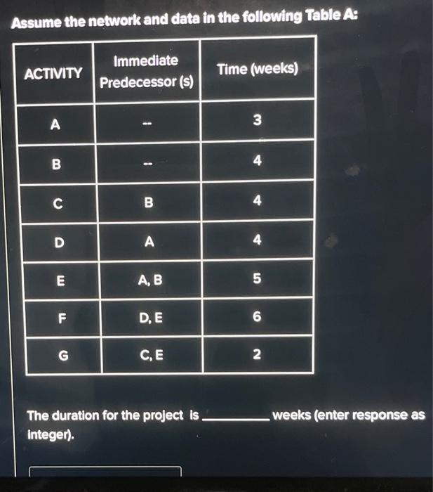 Solved Assume the network and data in the following Table As | Chegg.com
