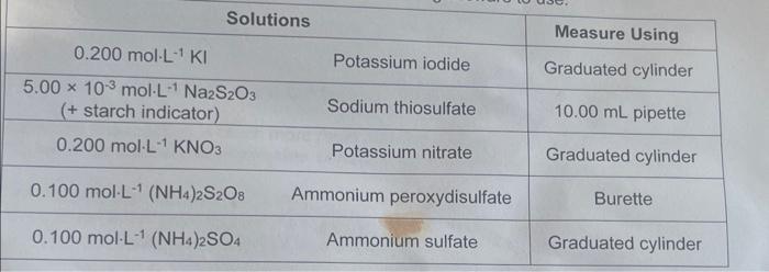 Question 14 (3 points) Using your own lab-obtained | Chegg.com