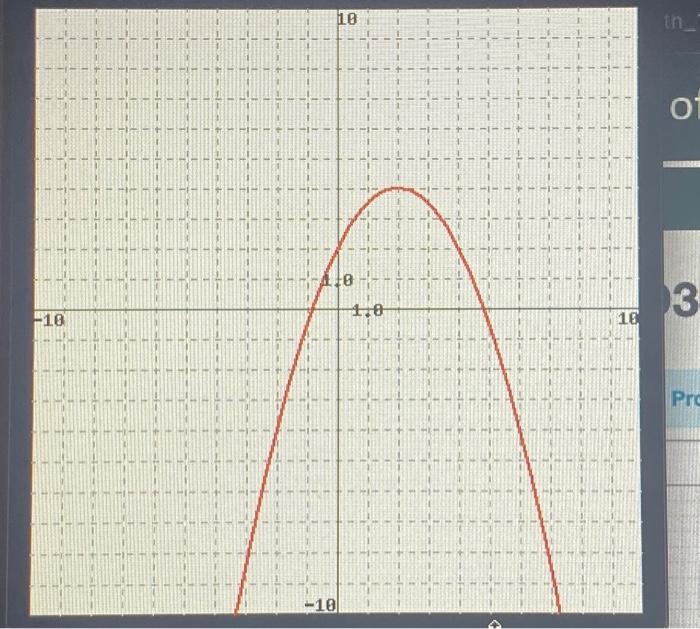 Solved (1 point) The graph of a quadratic function f(x) is | Chegg.com