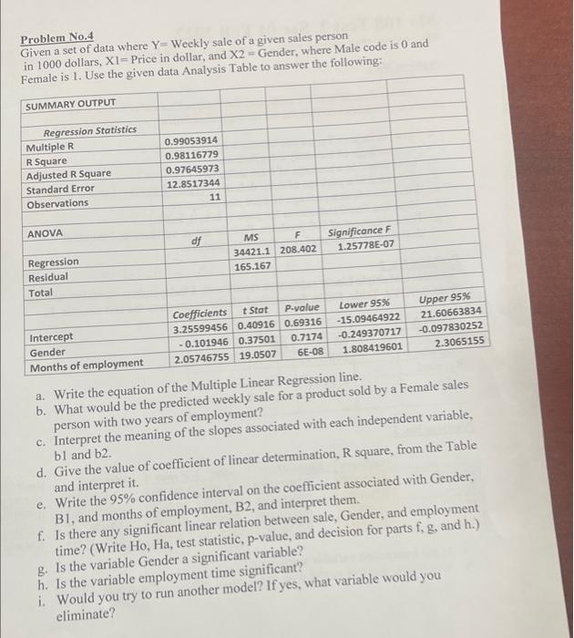 Solved Problem No.4 Given a set of data where Y= Weekly sale | Chegg.com