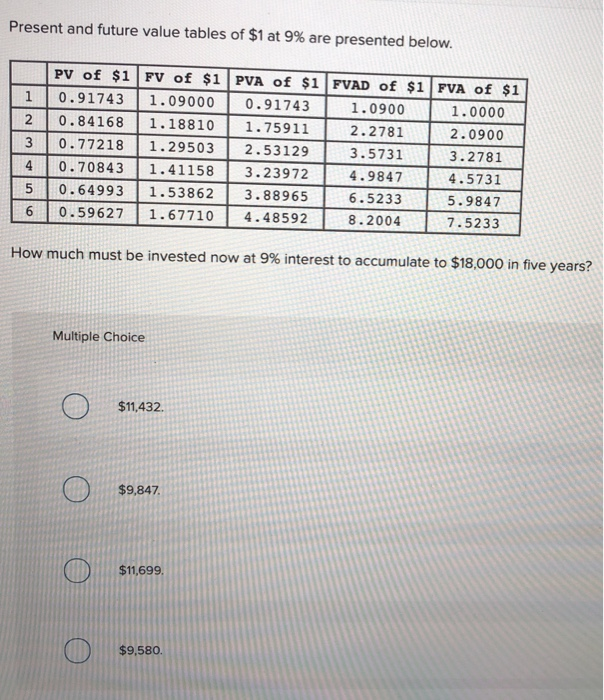 Solved Present and future value tables of $1 at 9% are | Chegg.com