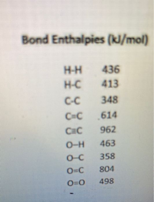 Solved Use the bond energy table to calculate the | Chegg.com