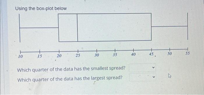 Solved use the box plot belowwhich quarter of the data has | Chegg.com