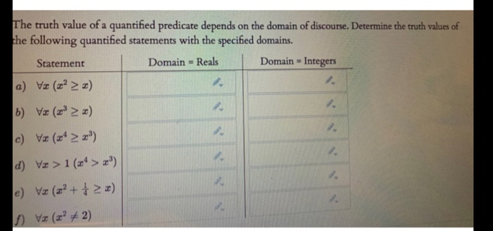 Solved The truth value of a quantified predicate depends on | Chegg.com