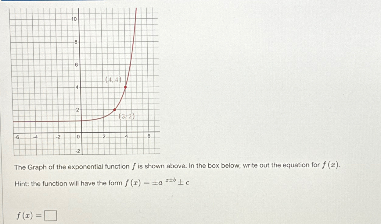 Solved The Graph of the exponential function f ﻿is shown | Chegg.com
