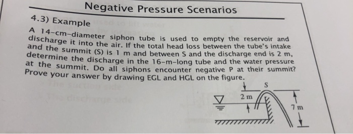 Solved Negative Pressure Scenarios diameter siphon tube is | Chegg.com