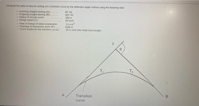 Solved Compute the table of data for setting out a | Chegg.com