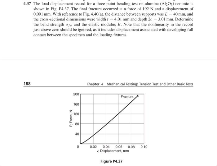 Solved 4.37 The load-displacement record for a three-point | Chegg.com