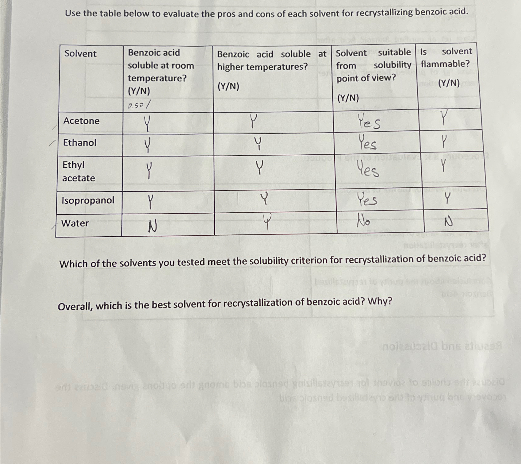 Solved Use the table below to evaluate the pros and cons of | Chegg.com