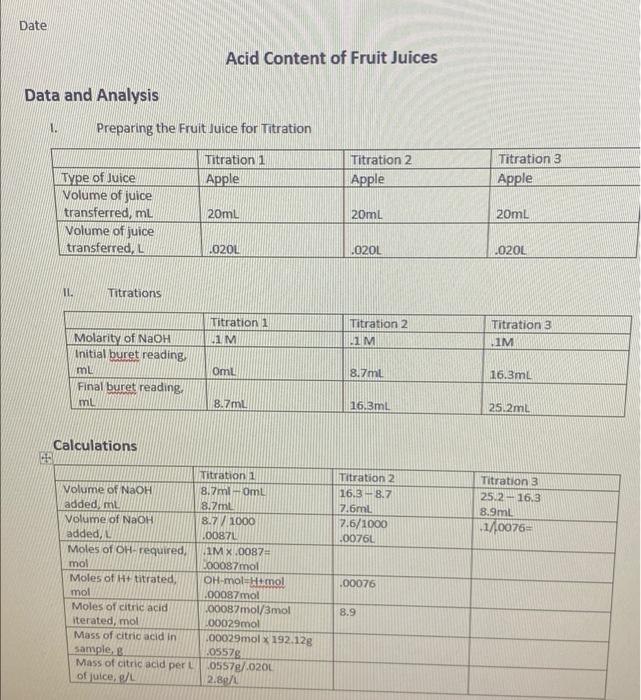 Solved Date Acid Content of Fruit Juices Data and Analysis | Chegg.com
