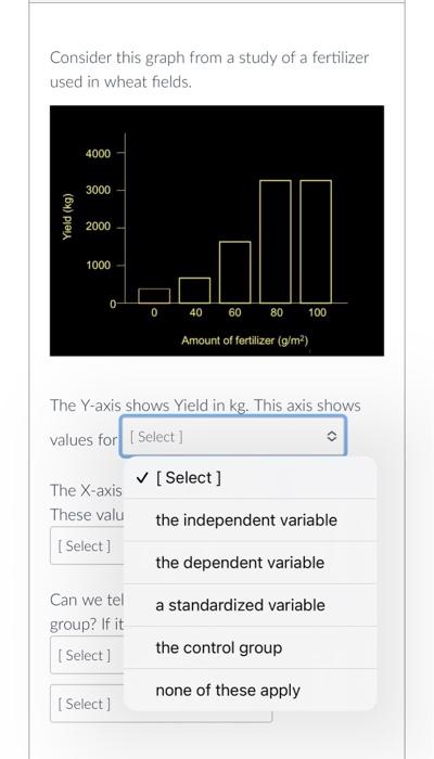 Solved Consider this graph from a study of a fertilizer used | Chegg.com