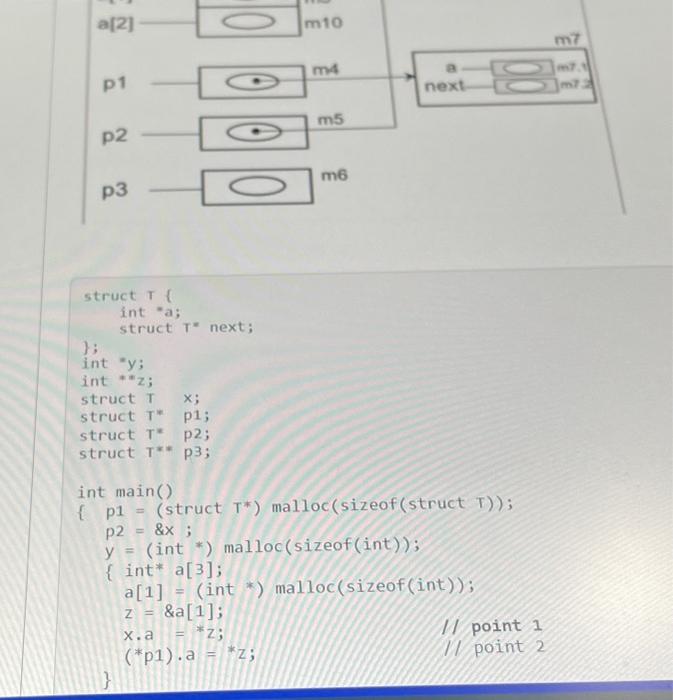 Solved Consider the C code below and the box-circle diagram | Chegg.com