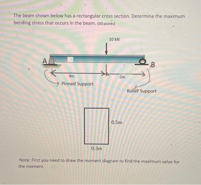 Solved The beam shown below has a rectangular cross section. | Chegg.com