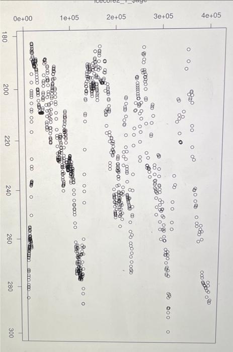 Solved Is this graph postive or negative association or no | Chegg.com