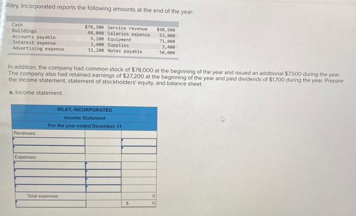 Solved Riley. Incorporated reports the following amounts at | Chegg.com