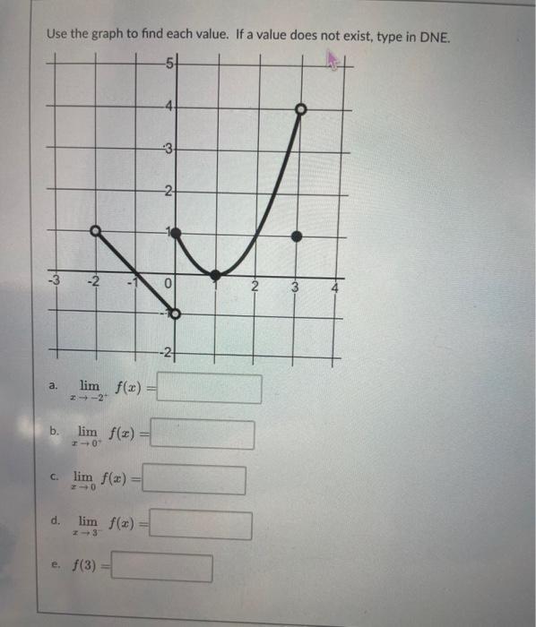 Solved Use the graph to find each value. If a value does not | Chegg.com