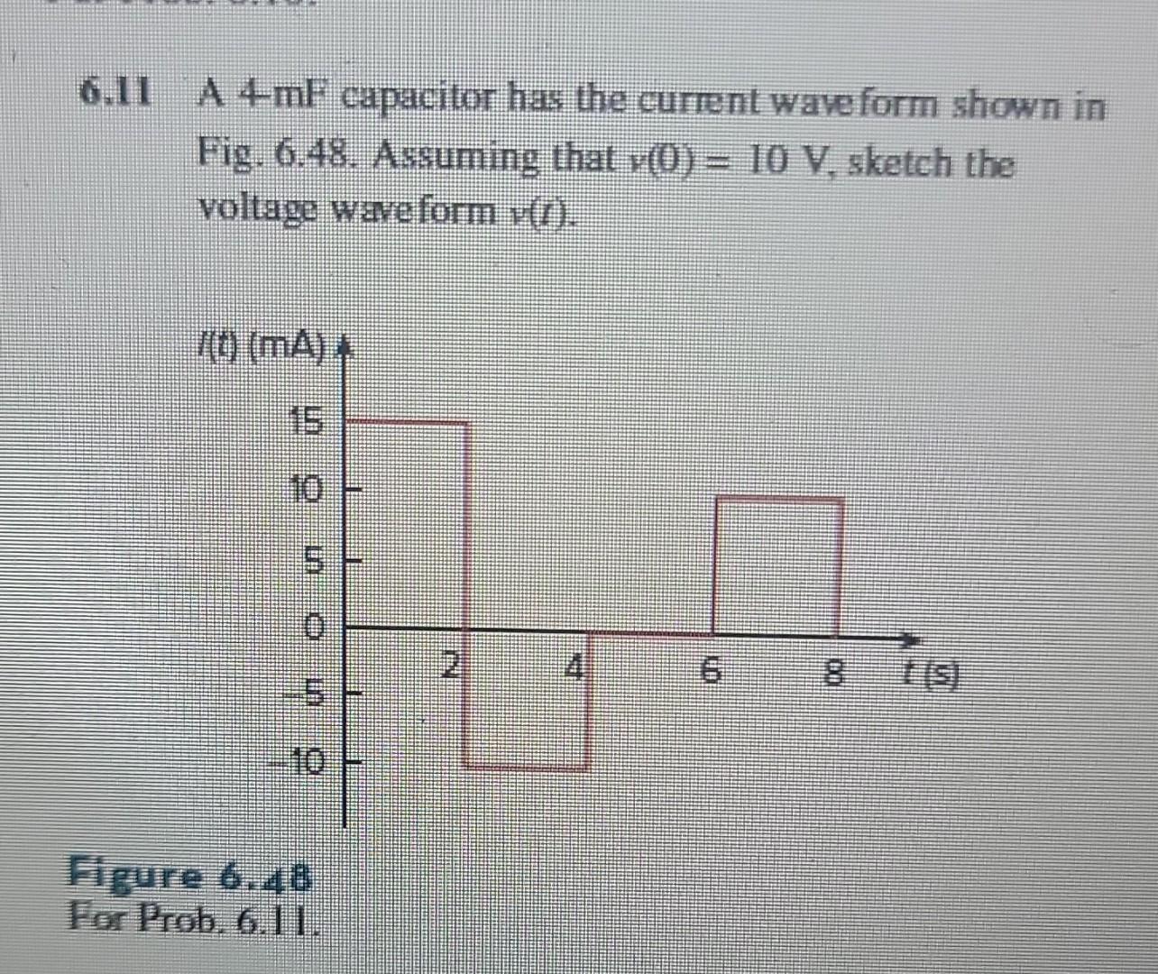Solved 6.11 A 4mF capacitor has the current wave form shown | Chegg.com