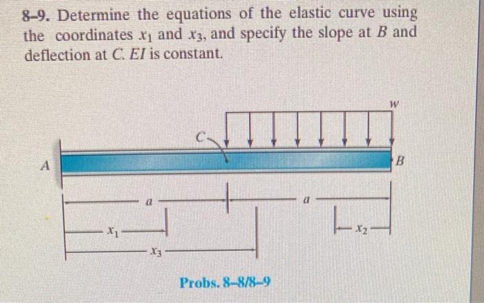 Solved 8-9. Determine the equations of the elastic curve | Chegg.com