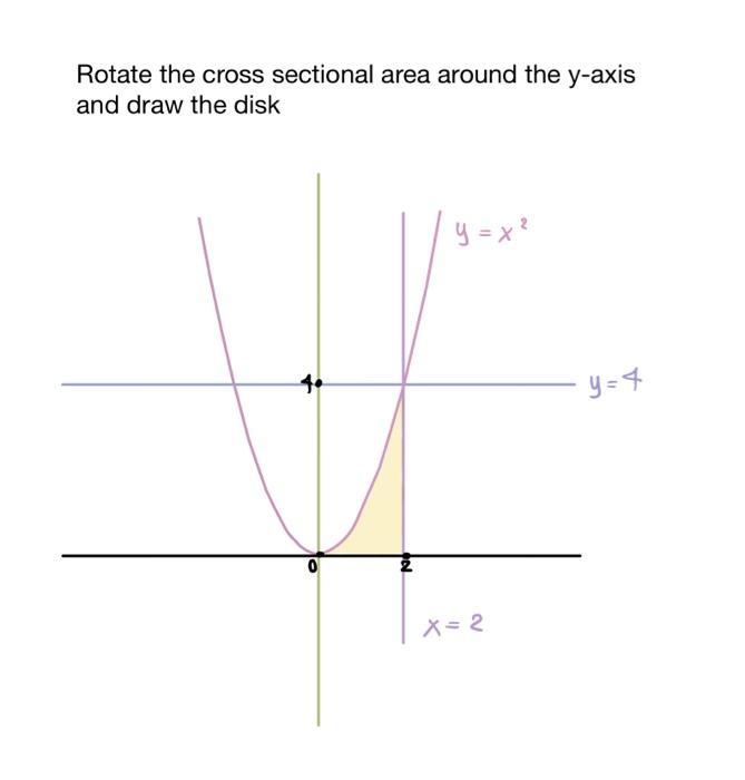 Solved Rotate the cross sectional area around the y-axis and | Chegg.com