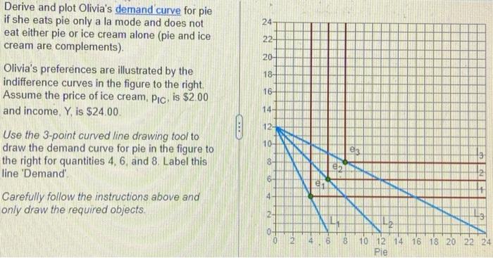 Solved 24 22- Derive and plot Olivia's demand curve for pie | Chegg.com