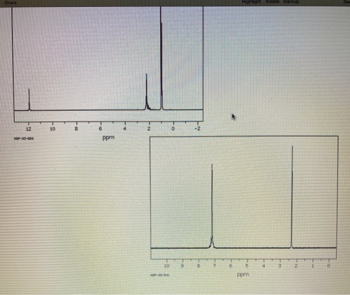 Solved Worksheet 4: Identifying a Constituent of Panacetin | Chegg.com