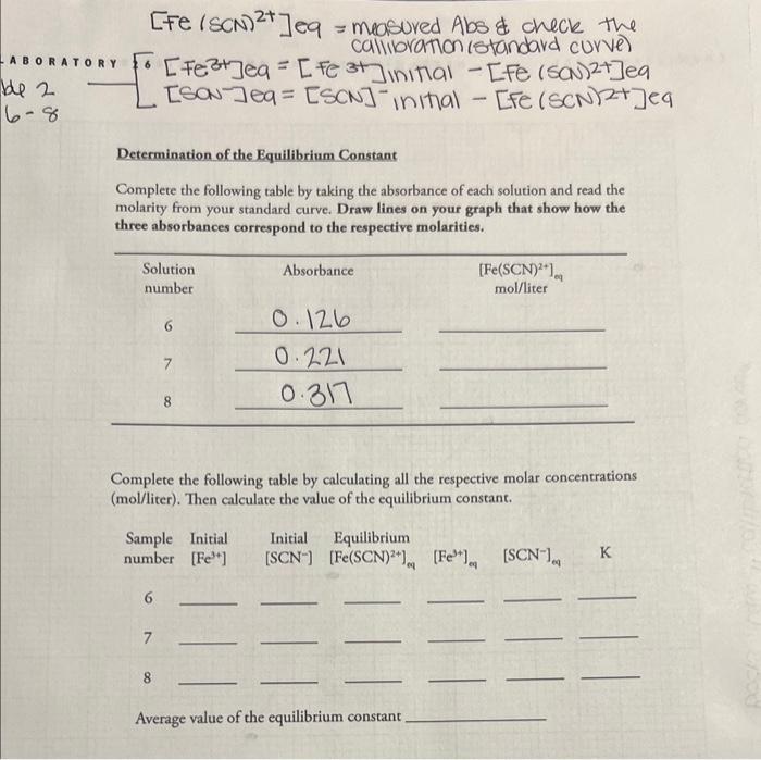 Solved Standard Curve Solution number Absorbance 1 2 3 4 | Chegg.com