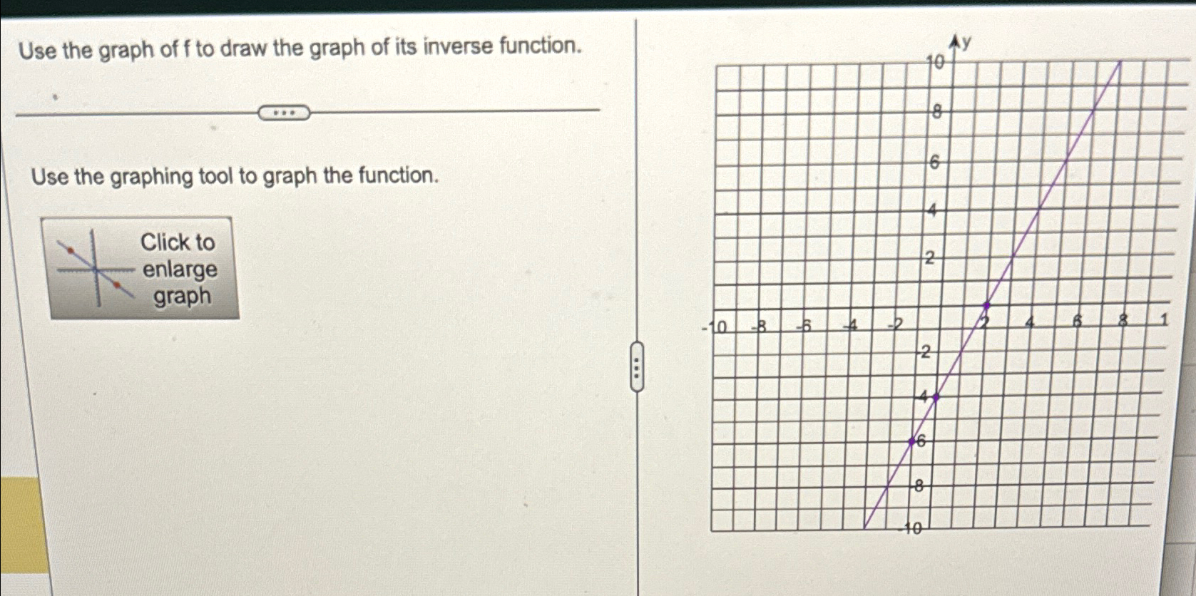 Solved Use the graph of f ﻿to draw the graph of its inverse | Chegg.com