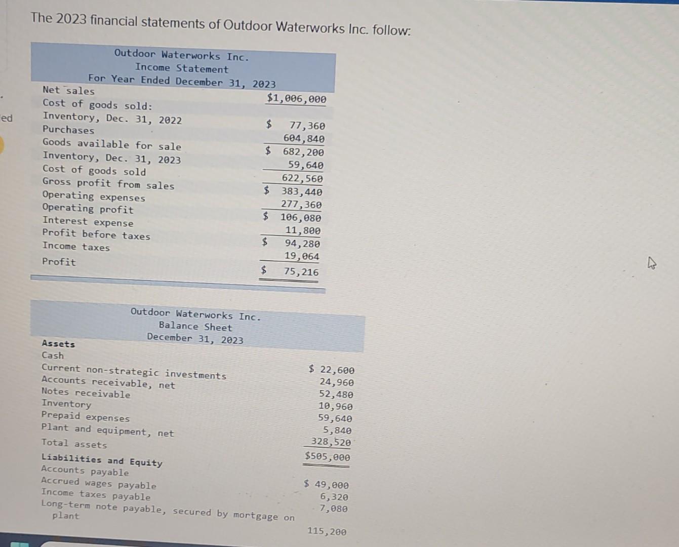 Solved The 2023 financial statements of Outdoor Waterworks | Chegg.com