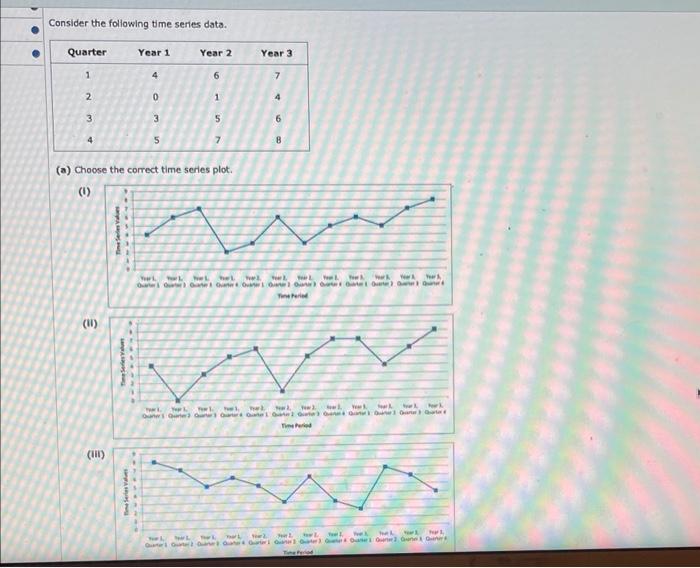 Solved Consider the following time series data. (a) Choose | Chegg.com