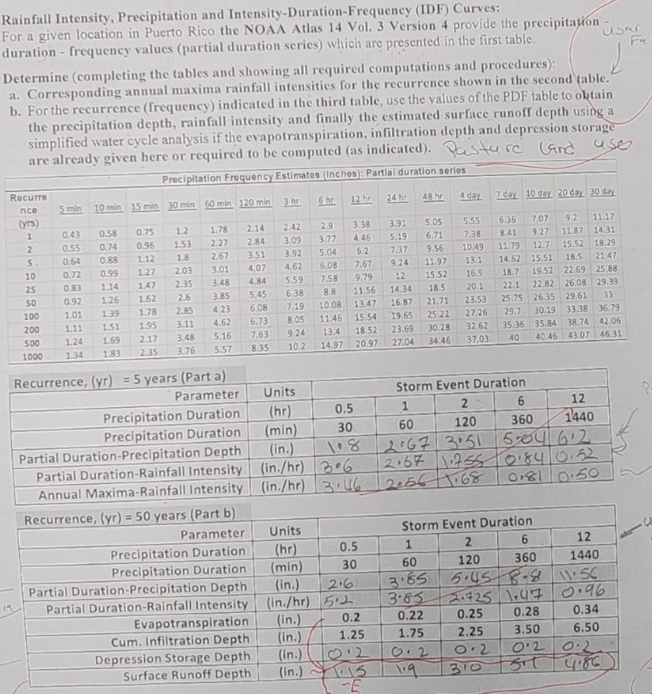 Rainfall Intensity, Precipitation and | Chegg.com