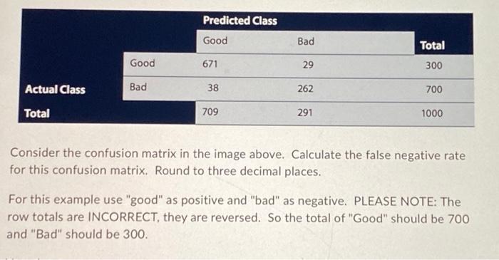 Solved Consider the confusion matrix in the image above. | Chegg.com
