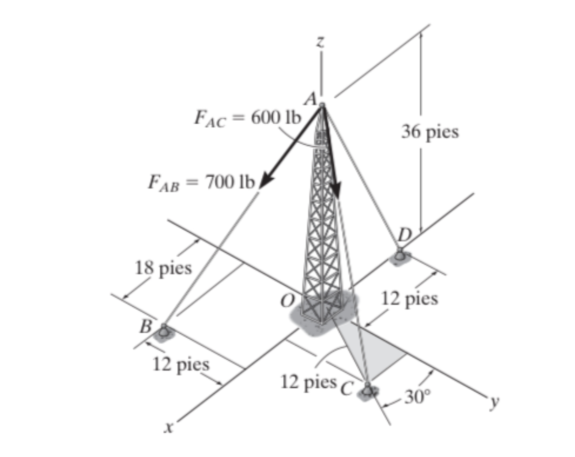 Solved Encuentra las coordenadas de todos los puntos en el | Chegg.com
