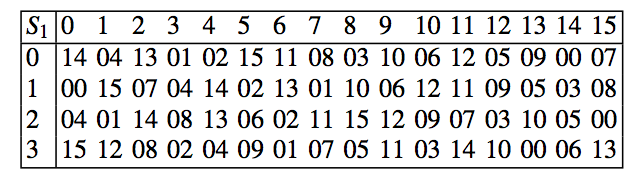 Solved Consider the 6-bit block: {1, 0, 1, 1, 0, 1}.What is | Chegg.com