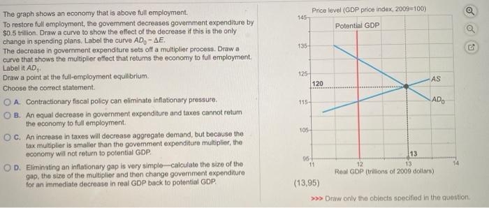 Solved Price level (GDP price index, 2009-100) 145 Potential | Chegg.com