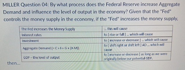 Solved MILLER Question 04: By what process does the Federal | Chegg.com