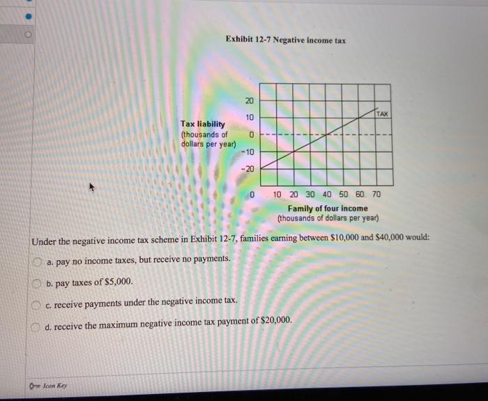 Solved Exhibit 12-7 Negative income tax Tax liability | Chegg.com
